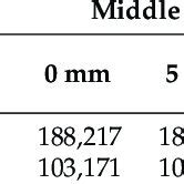 The Number Of Elements And Nodes In Each Group After Mesh Download Scientific Diagram