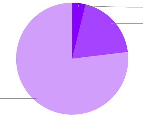 Ios Generate Gradient Of Colors For Chart Stack Overflow