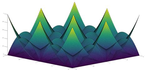 C 0 B Spline Basis Functions Defined By Tensor Product Of Knot Vectors