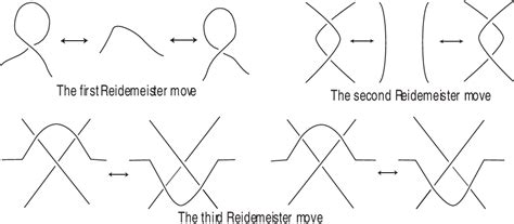 Figure 2 From The Parity Hierarchy And New Invariants Of Knots In