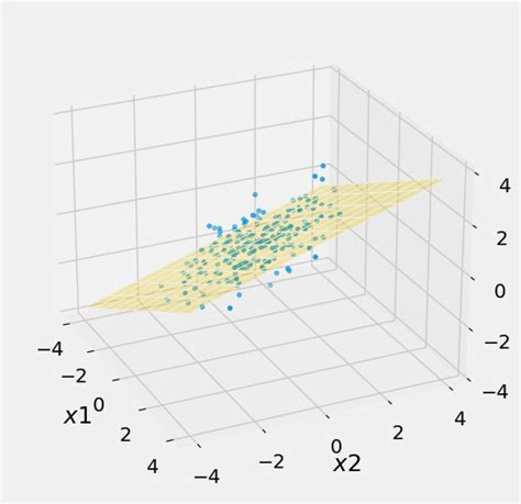 253 Conditioning And The Multivariate Normal — Data 140 Textbook