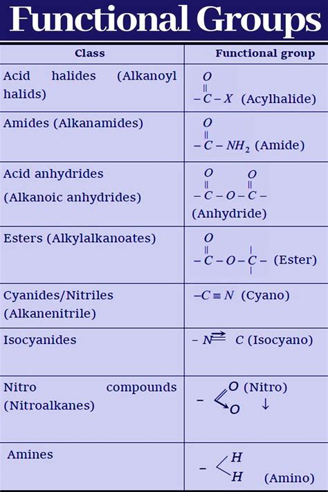 Chemistry Functional Groups Chemistry Notes Functional Group Chemistry Class 11