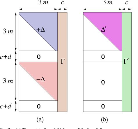 Figure 2 From An On² Square Root Unscented Kalman Filter For Visual