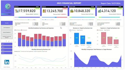 📊 Giulio Stefanica On Linkedin Powerbi Datavisualization Dashboarddesign Dataanalytics…