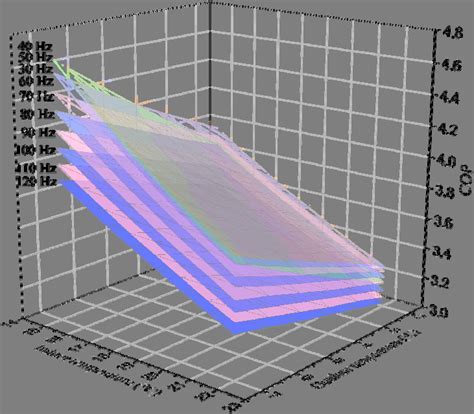 Performance Maps Of Iac Download Scientific Diagram
