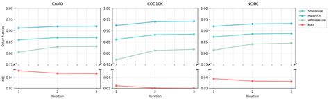 Irfnet Cognitive Inspired Iterative Refinement Fusion Network For Camouflaged Object Detection