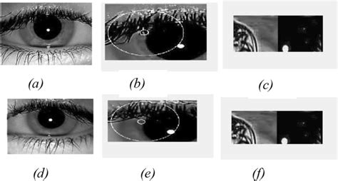 Feature Extraction Process In Iris A Left Original Image B Iris And Download Scientific