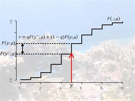 Inference For Multivariate Abundance Data Glmm The Pittrap