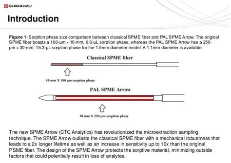 The Comparison Of Hs Spme And Spme Arrow Sampling Techniques Utilized
