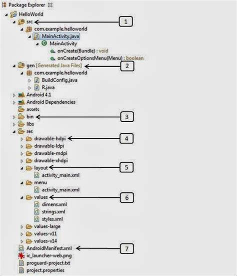 Android Development And Discussion Android Directories Structure