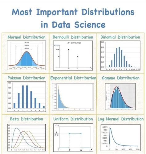 Sonu Kushwaha On Linkedin Bigdata Analytics Datascience Ai Machinelearning Iot Iiot Python