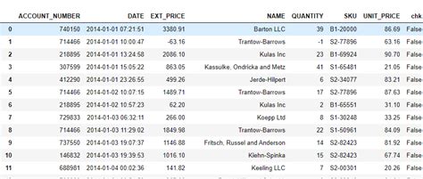 How To Perform Data Validation Using Python By Sorting Columns On Name