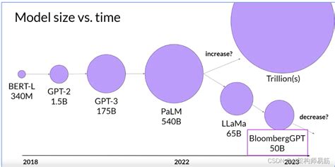 Llms 缩放法则和计算最优模型scaling Laws And Compute Optimal Modelsllama 不用scaling Law Csdn博客