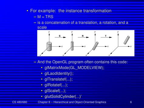 Hierarchical And Object Oriented Graphics Ppt Download