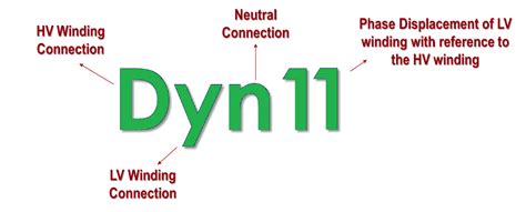 Vector Group Or Transformer Dyn11 Engineering And Technology