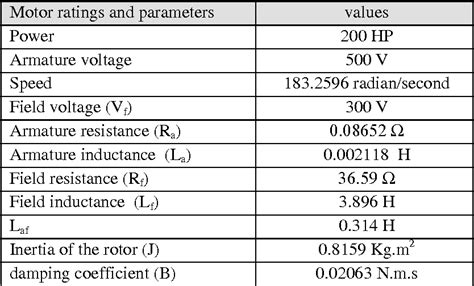 Table 1 From Design Of Armature And Field Control Systems Based