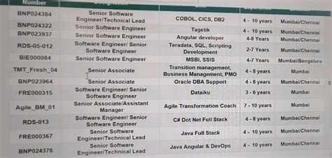 Gautam Gupta On Linkedin Hiring