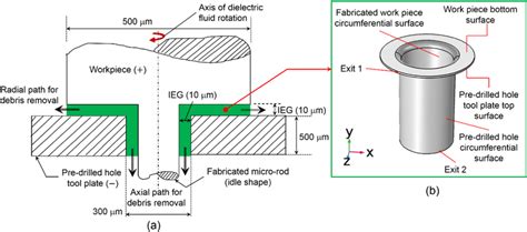 A Schematics Of The Model With Dimensions B 3 D View Of The