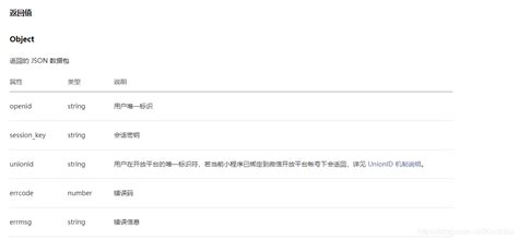 微信小程序——获取openid微信code获取openid时序图 Csdn博客