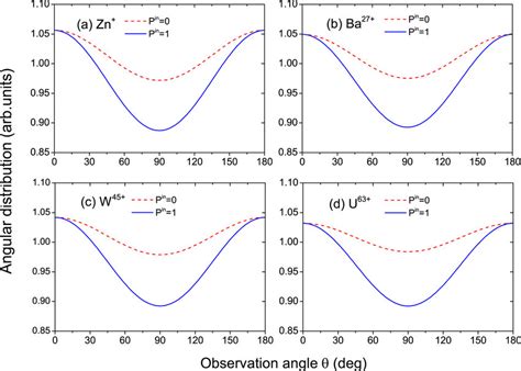 The Angular Distribution Of X Ray Photoemission For The Download