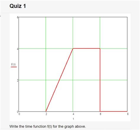 solved quiz 1 write the time function f t for the graph
