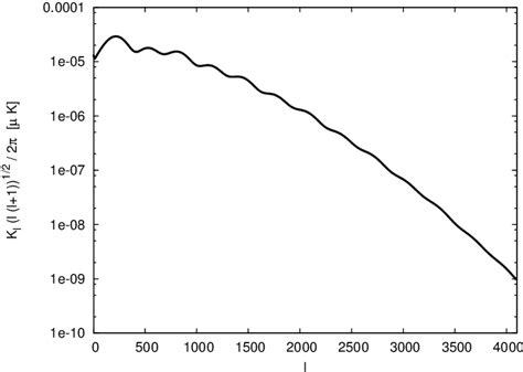 Figure 1 From Using Hybrid Gpucpu Kernel Splitting To Accelerate