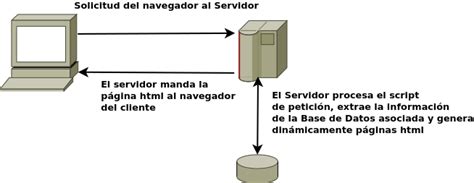 1 1 páginas web estáticas y dinámicas i dwes01 plataformas de