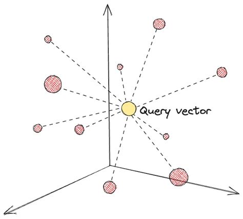 vector databases 3 not all indexes are created equal the data quarry