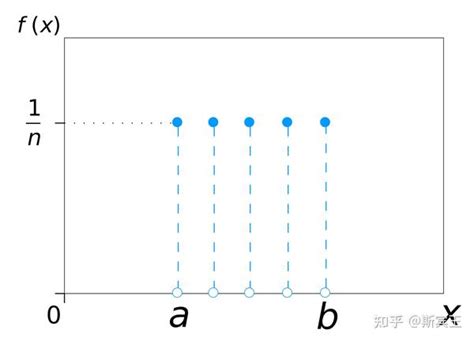 概率分布是什么——一些常见的概率分布（三） 知乎