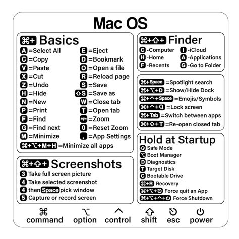 Mac Keyboard Shortcuts Cheat Sheet