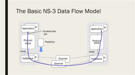 Ns 3 Tutorial Xin Li Ppt Download