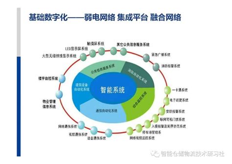 智能工厂建设蓝图kings King的博客 Csdn博客