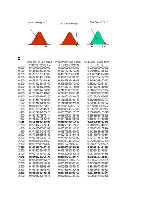 standard normal table pdf