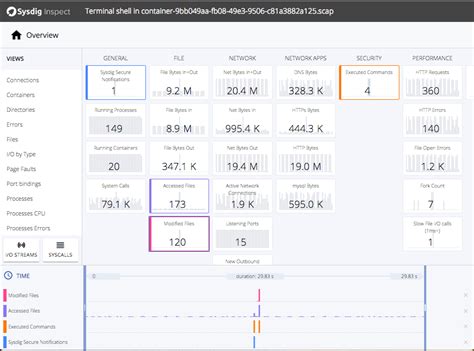 Docker Security DZone Refcardz