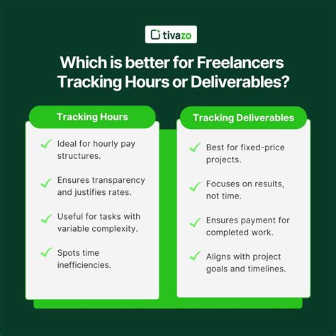 Freelancing Timetracking Deliverables Productivity Tivazo