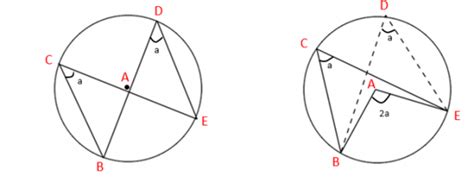 Your Ultimate Guide To The Circle Theorem