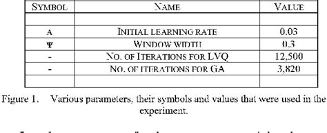 Figure 1 From An Optimized Lvq Algorithm For Multi Interval
