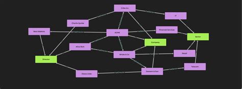 What Is KRR Knowledge Representation And Reasoning