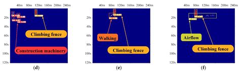 Sensors Free Full Text Real Time Φ Otdr Vibration Event Recognition Based On Image Target