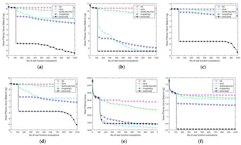 entropy free full text surrogate assisted hybrid meta heuristic