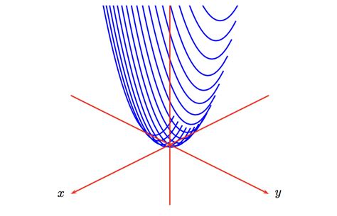 Another Problem With Pstricks And Htlatextex4ht Tex Latex Stack