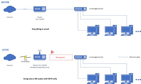 Bash What Does The Dollar Sign Represent In Front Of Lines Stack Overflow
