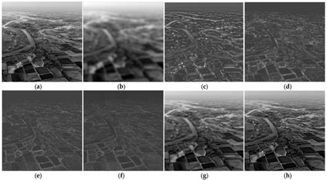 Sensors Special Issue Sensors And Advanced Sensing Techniques For Computer Vision Applications