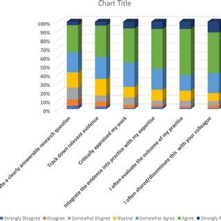 Barriers To EBP By Nurse Category Download Scientific Diagram