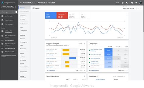 Unlocking Data Insights The Power Principles Of Effective Dashboard Design