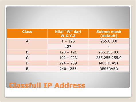 Subnet Mask Ppt Download
