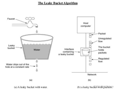 Spring Boot自定义注解aop，使用guava的ratelimiter实现接口的限流springboot 接口使用guava的