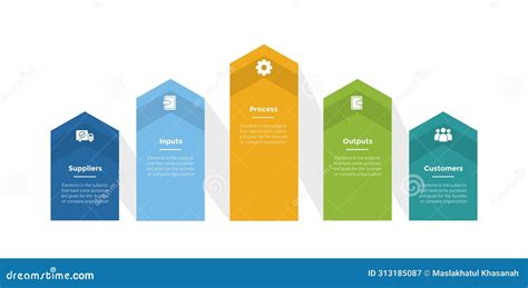 Sipoc Diagram Infographics Template Diagram With Waterdrop On Horizontal Line With 5 Point Step