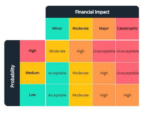 Risk Matrix Examples Riskgrid Risk Matrix Examples Riskgrid