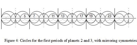 physics intuitions 2011 and prime number sieves